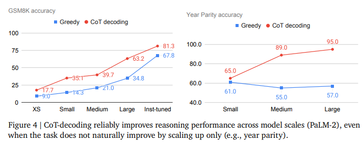 Beyond the Prompt: CoT Paths and Premise Ordering